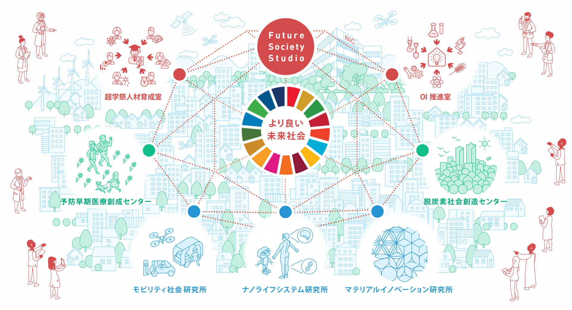 Future Society Studio